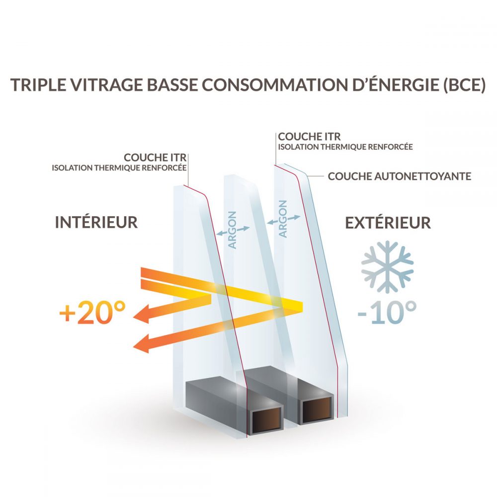 Les vitrages | Fenetrepvc.pro